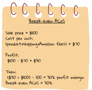 What Is ACoS? Amazon PPC Metrics That Matter